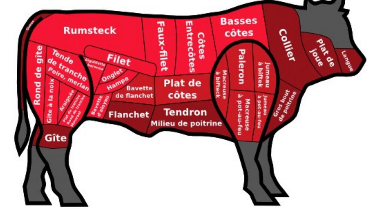 Viande de boucherie | ALCA Nouvelle-Aquitaine